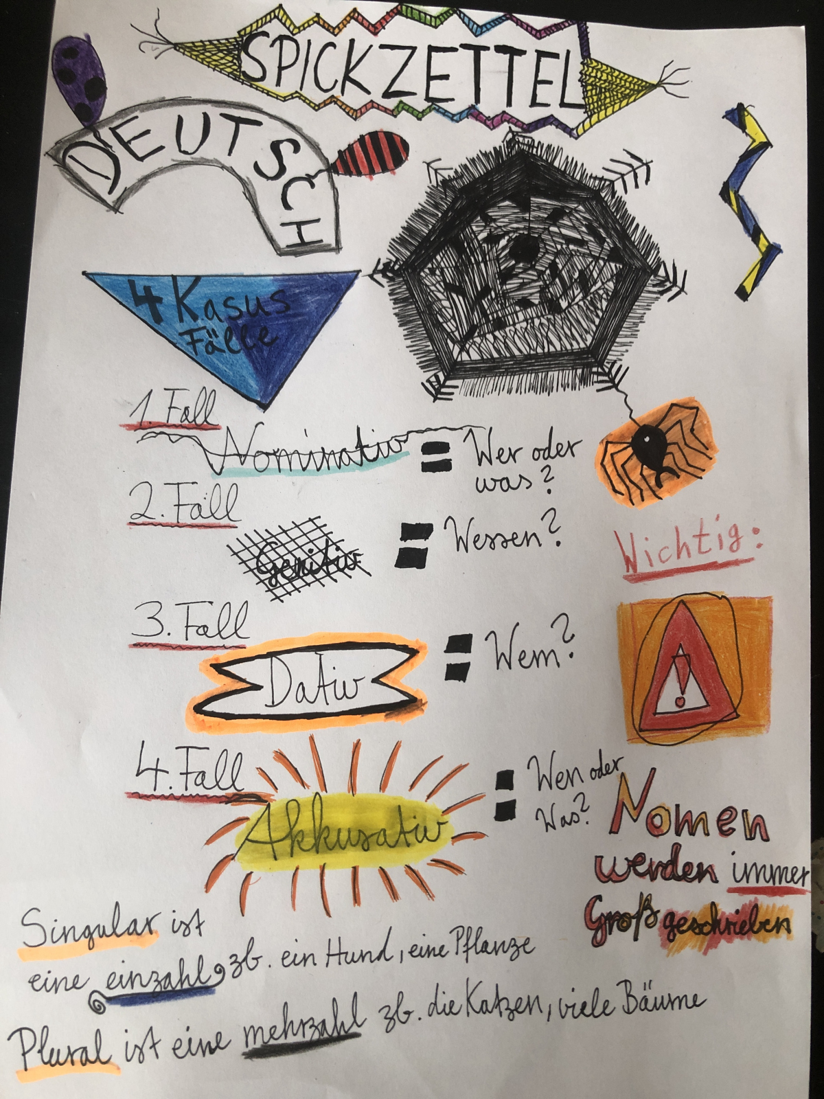 Gestaltung eines Spickers – Gymnasium Oesede – Georgsmarienhütte
